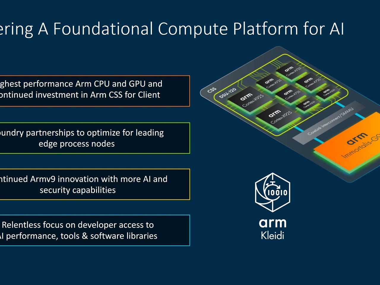 アーム、最新CPUやGPUをまとめた「CSS for Client」--AIに最適化、GitHubにライブラリーも (CNET Japan)