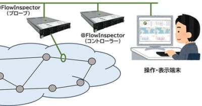 NTT-AT、ネットワークトラフィック可視化・分析システム「＠FlowInspector」強化 (クラウド Watch)