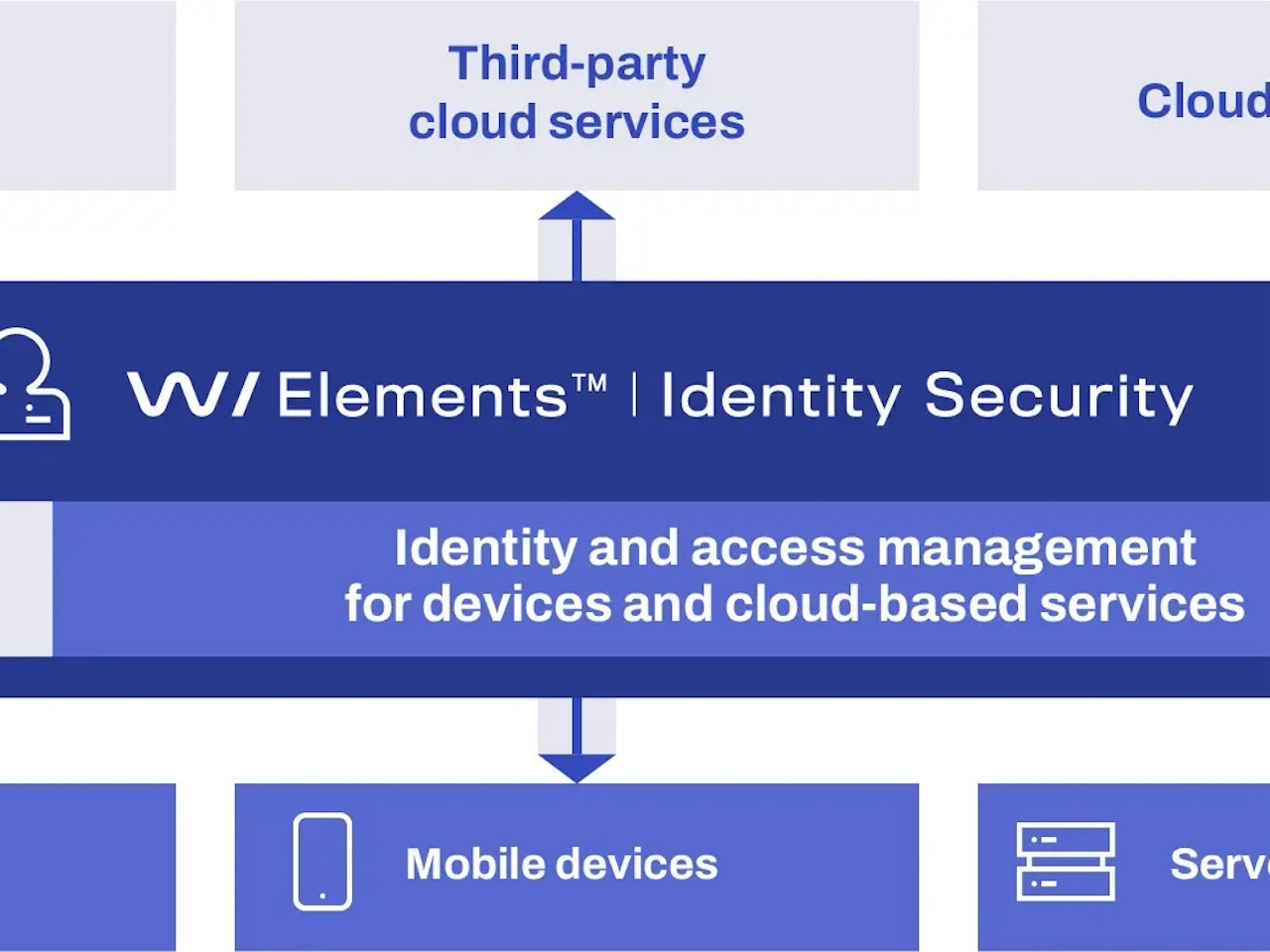 ウィズセキュア、「WithSecure Elements Identity Security」提供--クラウドプラットフォーム向けアイデンティティ保護ソリューション (ZDNET Japan)