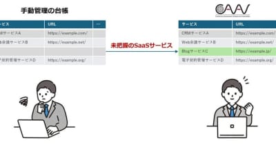 MBSDがASMサービス「CAAV」を強化、企業が利用しているSaaSを自動リストアップ可能に (クラウド Watch)