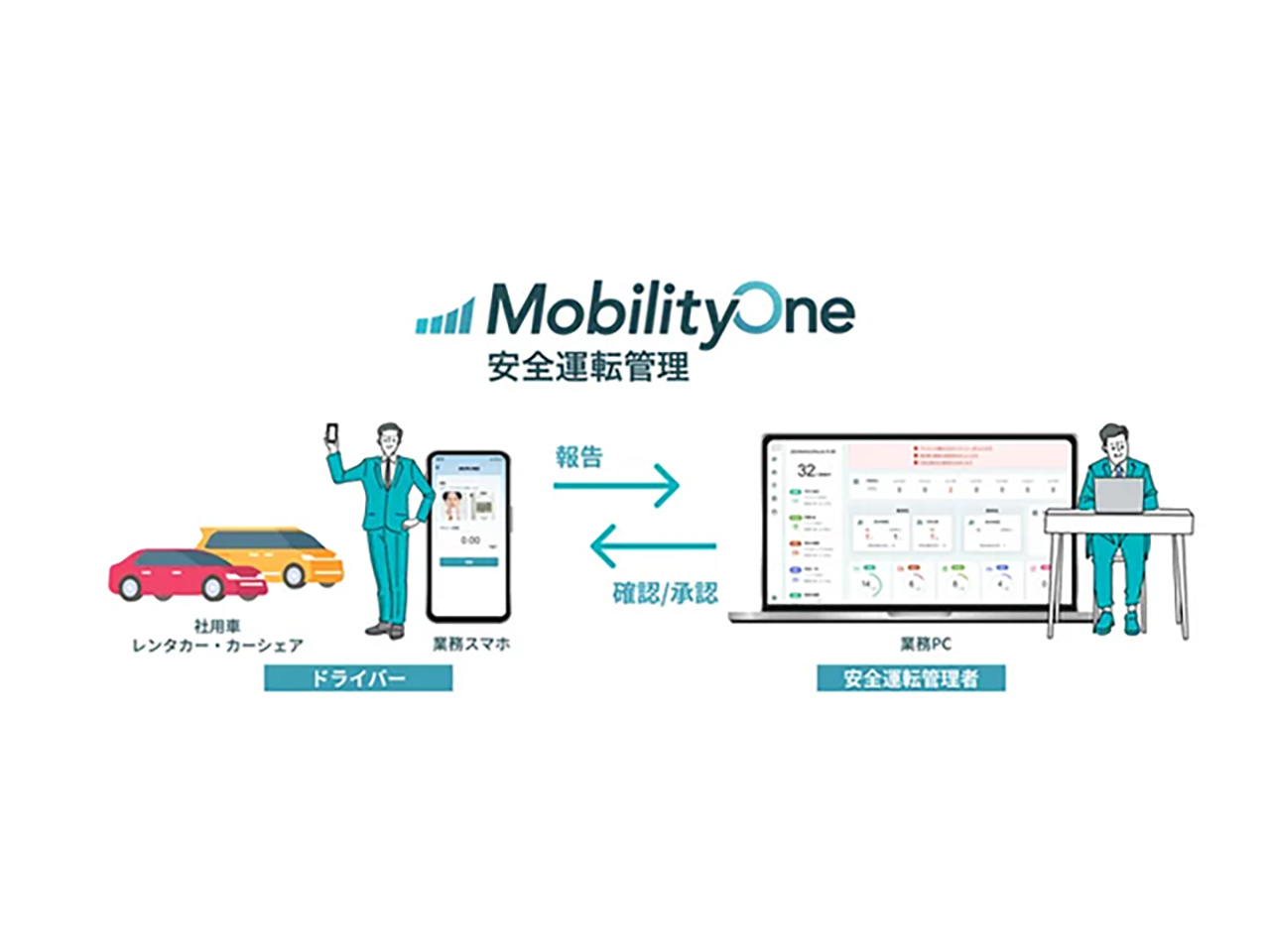 パイオニア、企業のモビリティー課題を解決する「MobilityOne」提供開始 (ZDNET Japan)