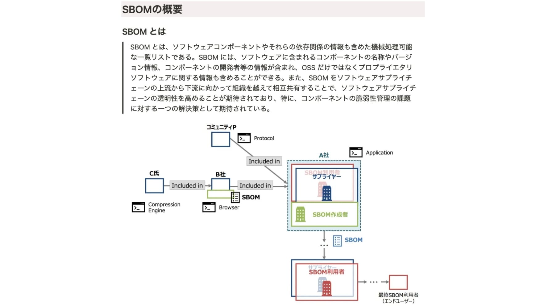 SBOM導入で企業にはどんなメリットがあるか？ 経産省発行「導入に関する手引ver 2.0」の解説 (ログミーBusiness)