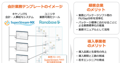 ユニリタとキヤノンITS、業務可視化ツール「Ranabase」を活用した「SuperStream-NX統合会計」の導入支援を提供 (クラウド ...