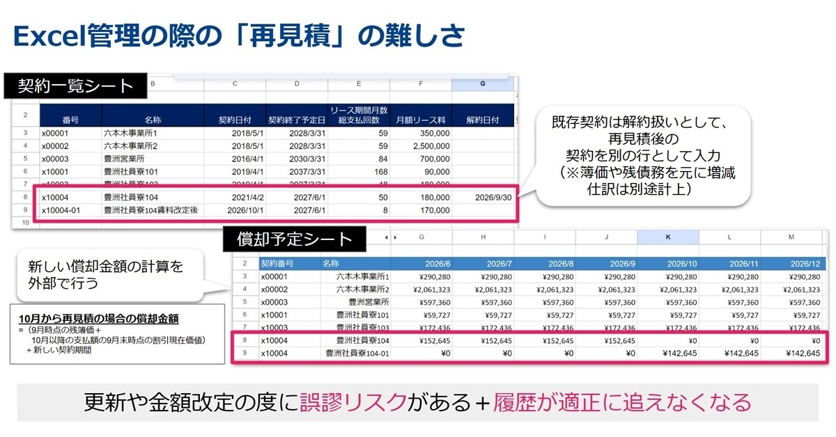 新リース会計、Excel管理だと「詰んでしまう」3つの理由 (ITmedia エンタープライズ)