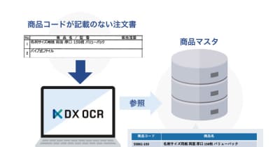 ハンモック、帳票設計不要のAI-OCRサービス「DX OCR」を強化 マスタ連携やファイル名自動付与機能を提供 (クラウド Watch)