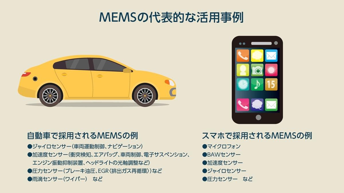 MEMS（メムス）とは何か簡単に解説、マイクなど「1人100個超」使用している身近な技術 (ビジネス＋IT)