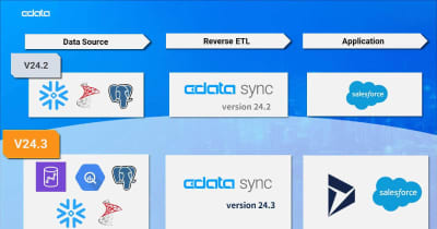 CData、Oracle/PostgreSQLからのリアルタイムデータストリームへの対応などを行ったデータ統合基盤の新版「CData Sync V24.3」をリリース (クラウド Watch)