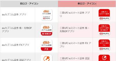 「auカブコム FX」が「三菱UFJ eスマート証券 FX」に名称変更 2月から (Impress Watch)