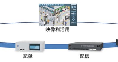 EIZO、新ブランド「VisionCore」を冠した2種の画像処理・編集ソフトウェアを発売 産業市場への展開を強化 (＠Press)