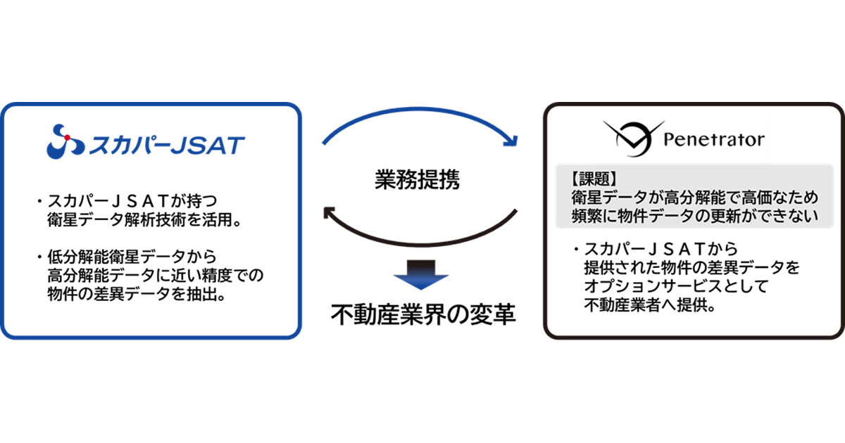 スカパーJSAT、JAXA発スタートアップのPenetratorとの業務提携を決定 (TECH+)