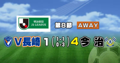 J2第8節 V・ファーレン今治に4失点 今季初の連敗 (NBC長崎放送)