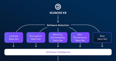 サイオステクノロジー、SCANOSSのオープンソースSBOMツールと「SCANOSS Knowledge Base」を提供 (クラウド Watch)