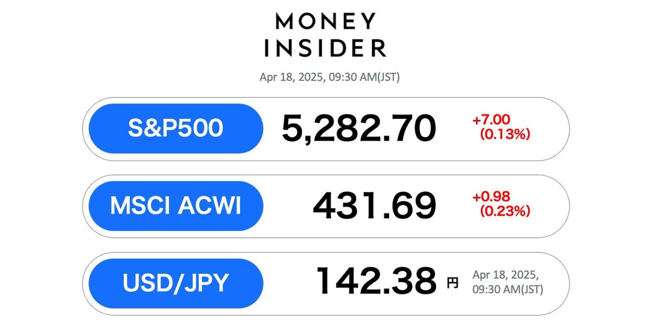 S&P500・オルカン 最新動向。今週は決算ウィーク、テスラやアルファベットなどが業績発表 (Business Insider Japan)