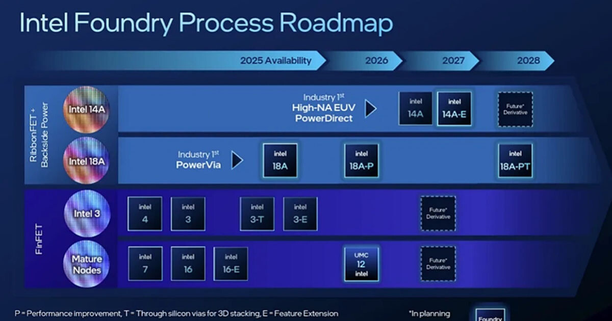 Intel Foundry Direct Connect 第2回 Intel 18Aは2025年末までに量産を開始、Intel 14Aは2027年にリスク生産を計画 (TECH+)
