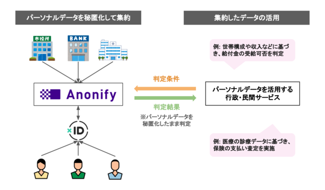 xID株式会社｜INITIAL