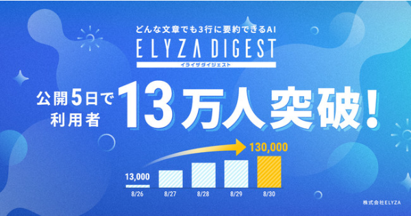 株式会社ELYZA - INITIAL