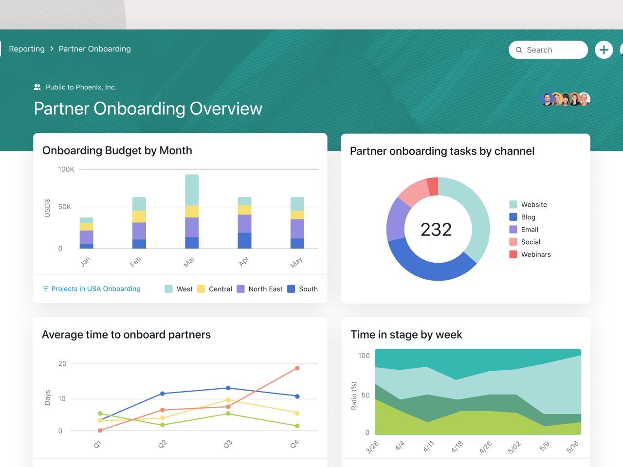 Asana、「Enterprise Work Graph」を発表--チーム間の連携強化を支援 (ZDNet Japan)