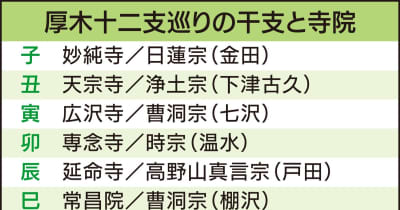 厚木十二支巡りスタート 厚木市内寺院で御朱印収集 厚木市・愛川町・清川村 (タウンニュース)