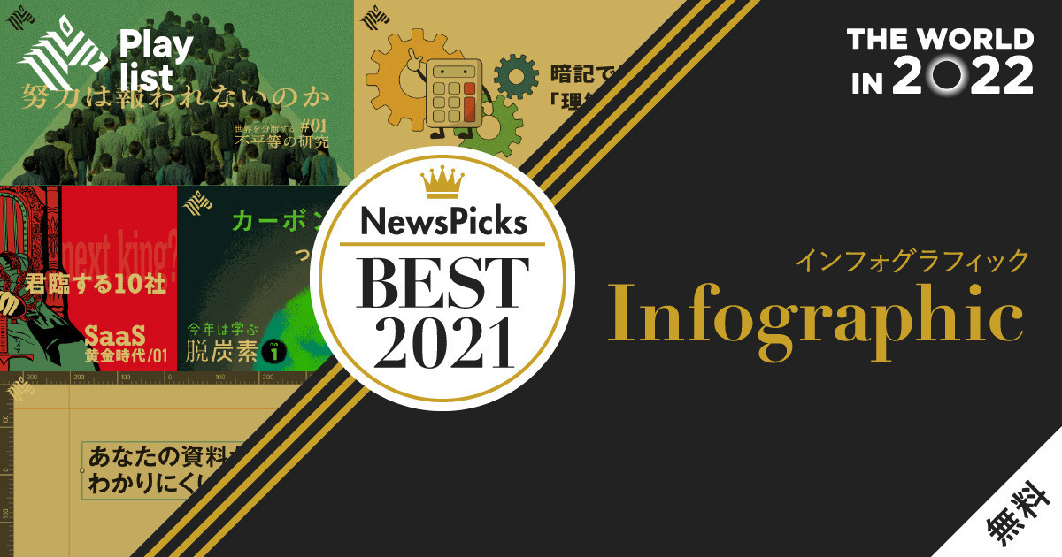 【時短】サクッと読める、NewsPicks「図解記事TOP10」