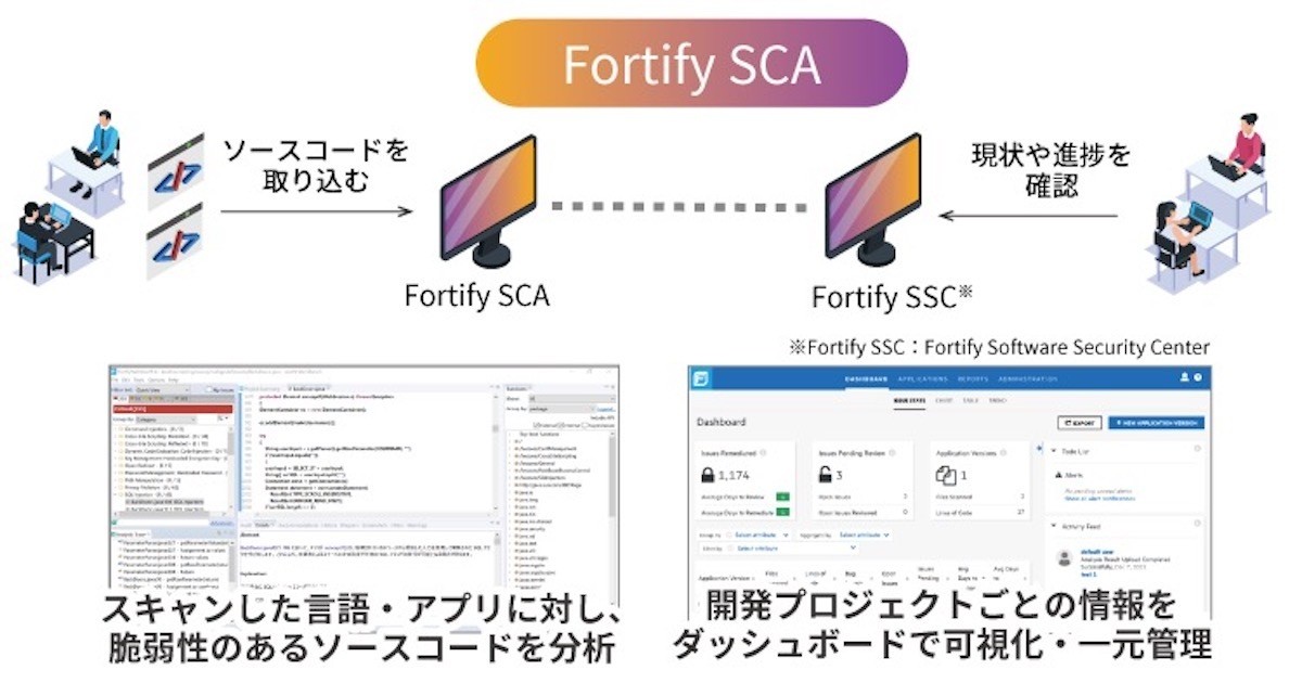 アシスト、ソースコード解析ツール「Fortify Static Code Analyzer」販売 (TECH+)