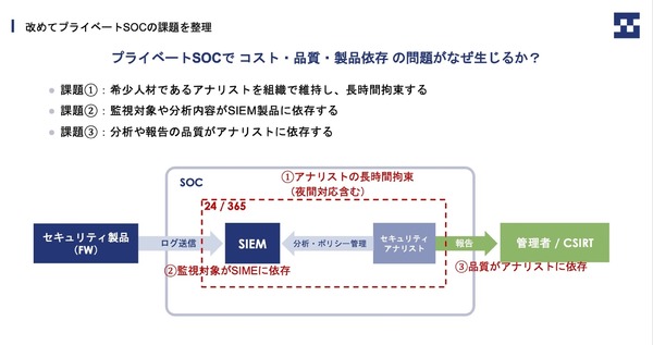 自社に合ったSOCを都度選べる、SHIFT SECURITYが「SOC as a Service」をオンラインセミナーで紹介 (ScanNetSecurity)