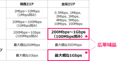 モバイル通信サービス「mineo VPN-SIM」をさらに使いやすく！「IP-VPN」サービスの広帯域化を図り、2月1日にサービスを拡大 ～高速化・大容量化を実現～ (＠Press)