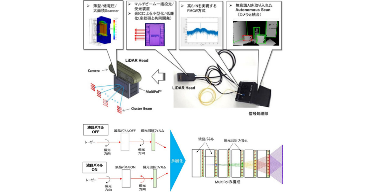 NEDOなど、可動部のない「ソリッドステートLiDAR」の開発に成功 (TECH+)