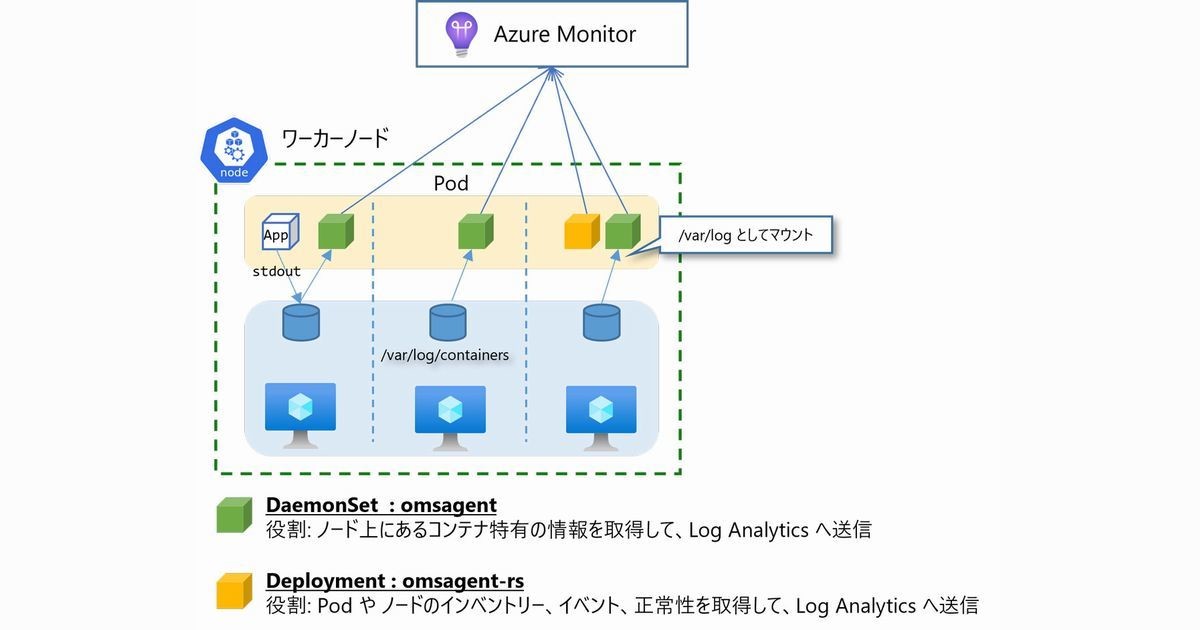 Kubernetesの監視と監査（2）