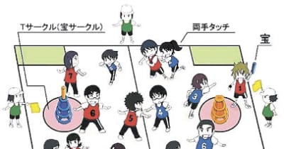 群馬県桐生・みどり両市の有志中心に、スポーツ鬼ごっこ団体設立 遊びながら体力向上 (上毛新聞ニュース)