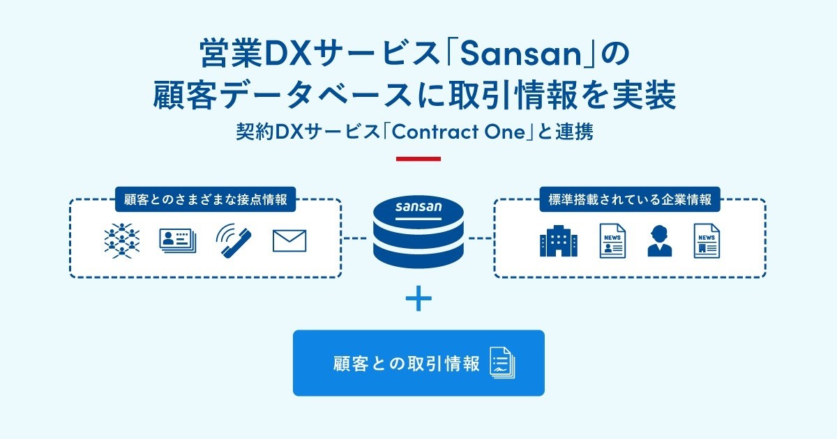 Sansan、営業DXサービス「Sansan」の顧客データベースに取引情報を実装 (TECH+)