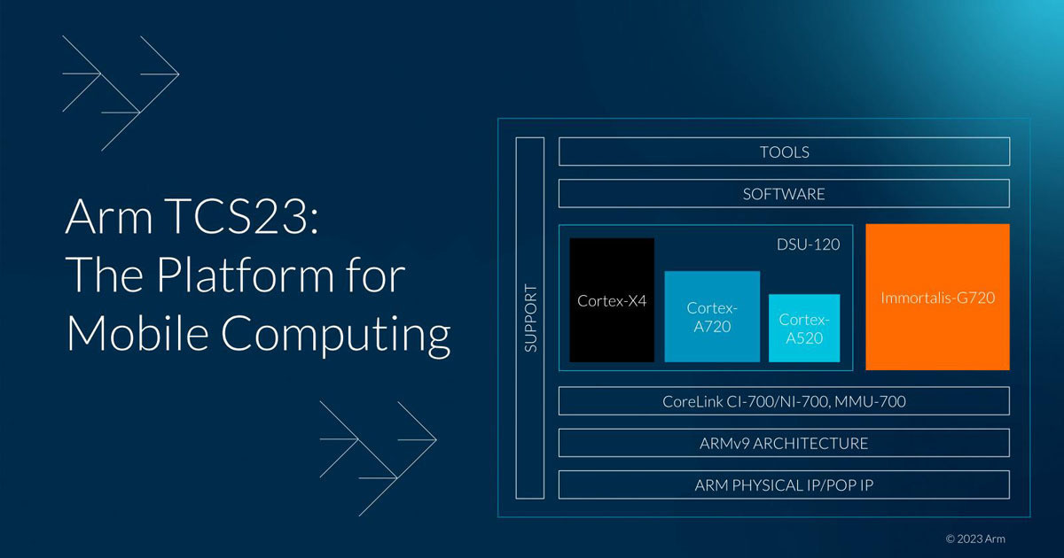 Arm、次世代モバイルコンピューティング向けIP製品群「TCS23」を発表 (TECH+)