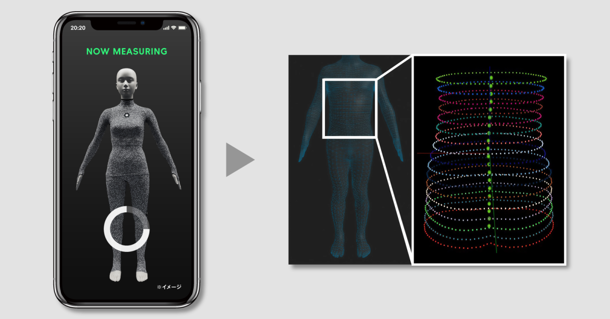 ゾゾスーツ(ZOZOSUITw)、現在は法人需要を開拓