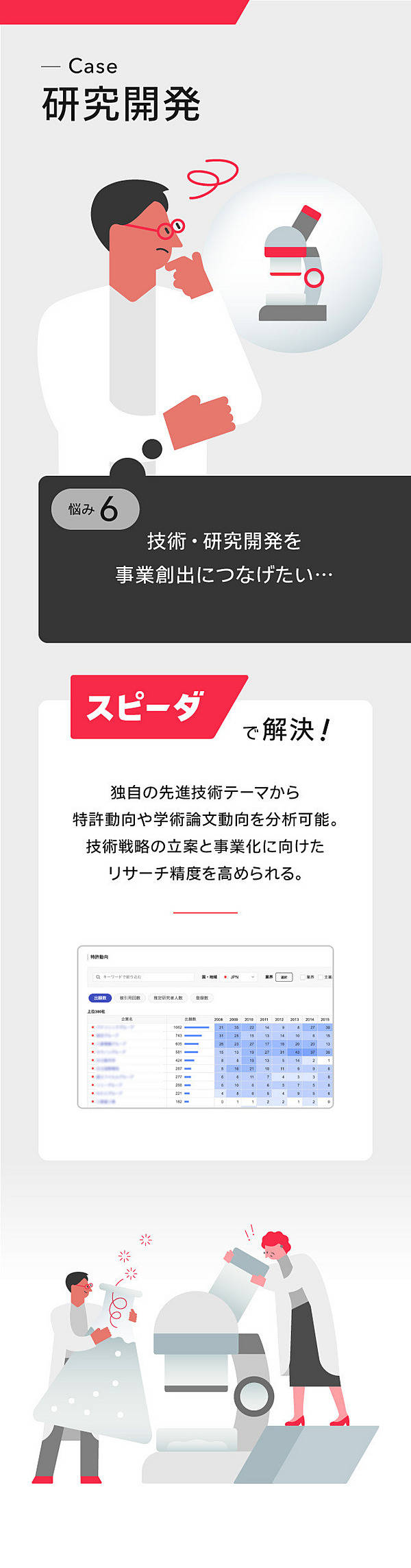 【お知らせ】SPEEDA/INITIAL/FORCASは "スピーダ" に生まれ変わりました