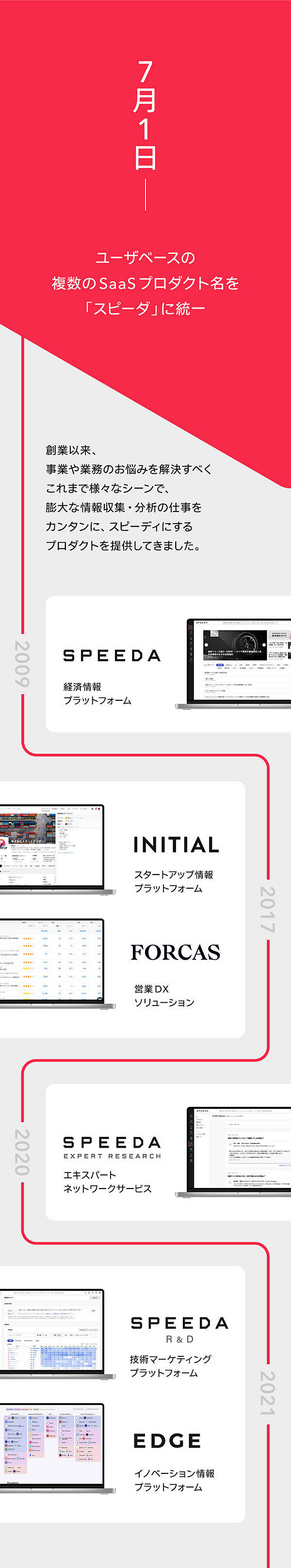 【お知らせ】SPEEDA/INITIAL/FORCASは "スピーダ" に生まれ変わりました