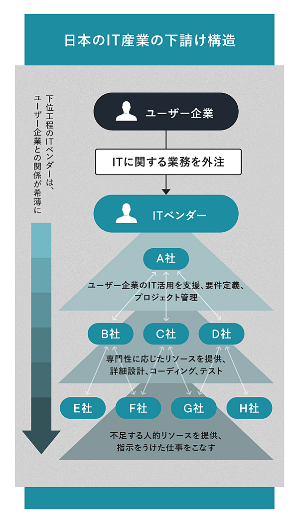 【徹底解説】定額で無制限開発。顧客の声で進化する「CXaaS」の全貌