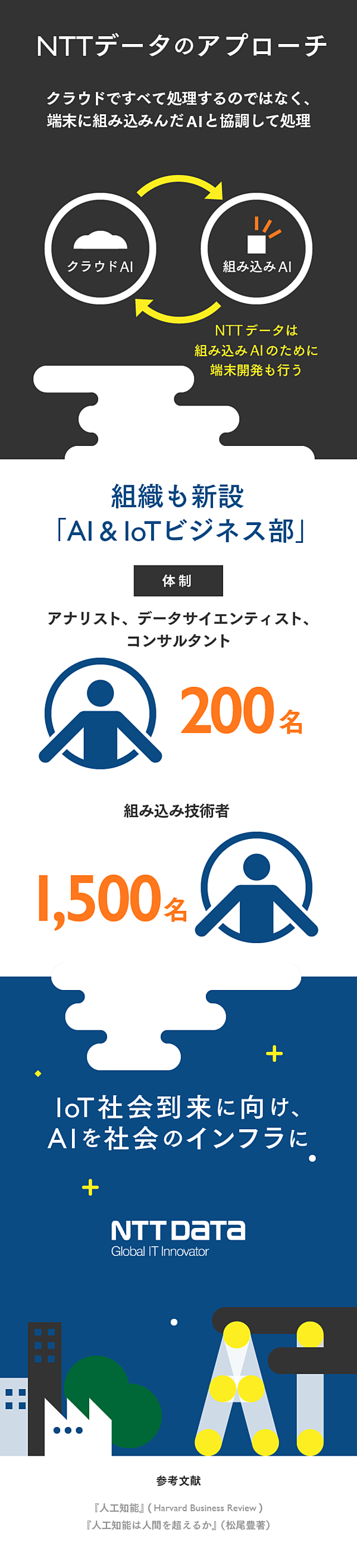 インフォグラフィックで見る「AIの実像」と知られざる国内大手の取り組み