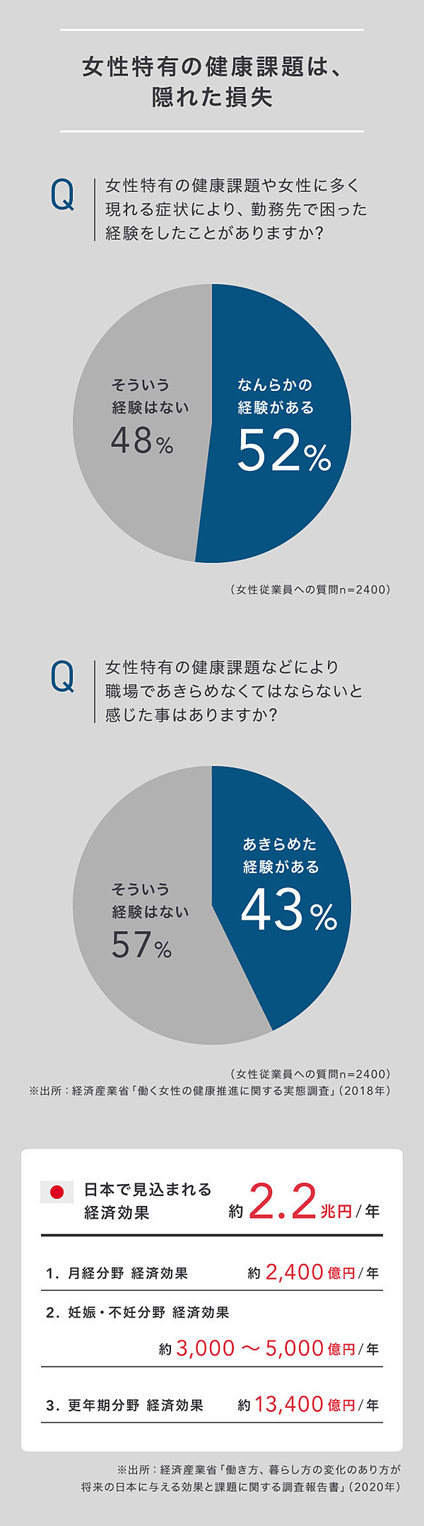 新興市場「フェムテック」が秘めるポテンシャル