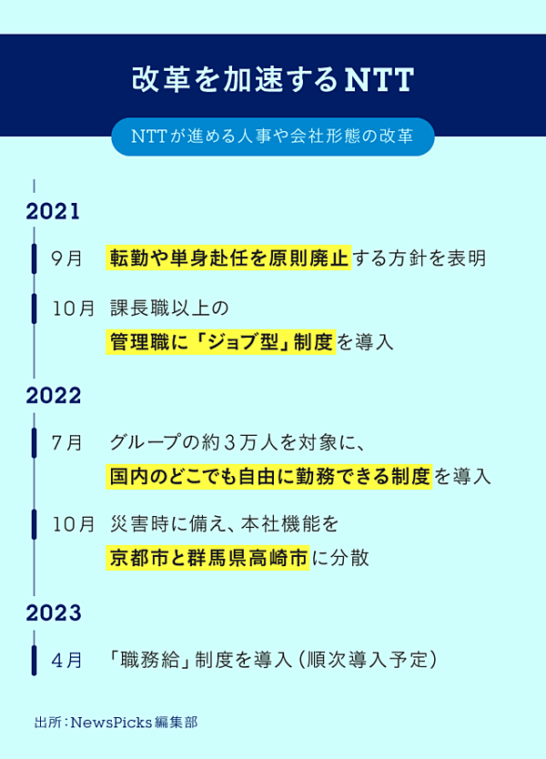 【初激白】NTT社長が明かす、「本気で」働き方を変える理由