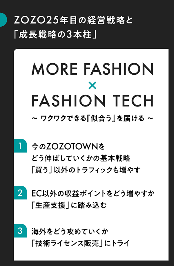 ZOZOトップが語る「リアル出店の狙い」。“似合うのロジック”を武器にする