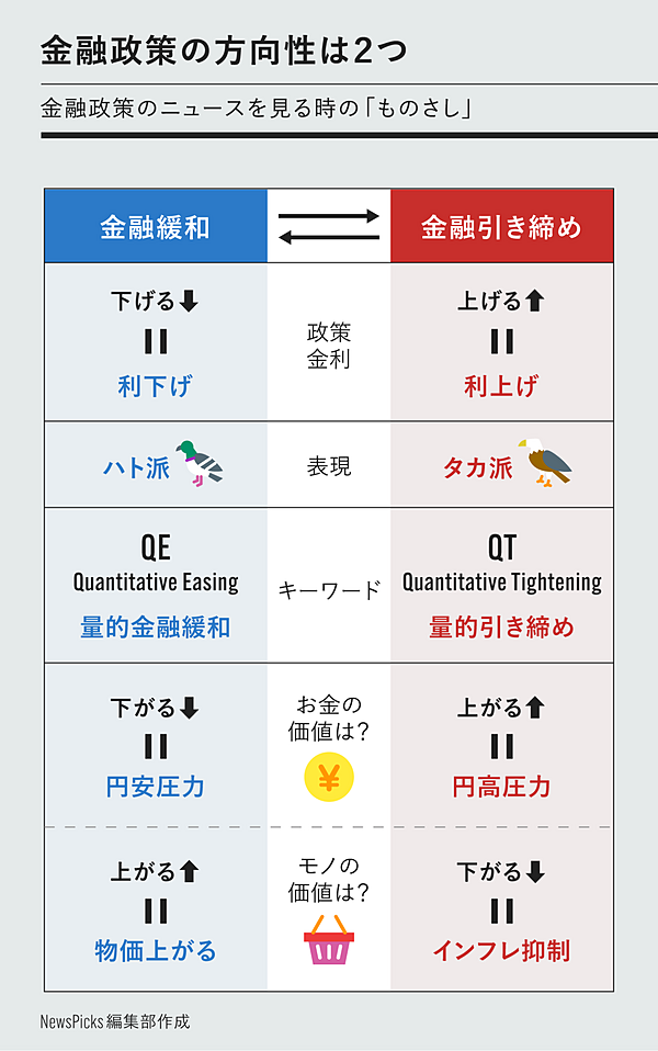 【3分でわかる】今さら聞けない「日銀マイナス金利解除」の意味