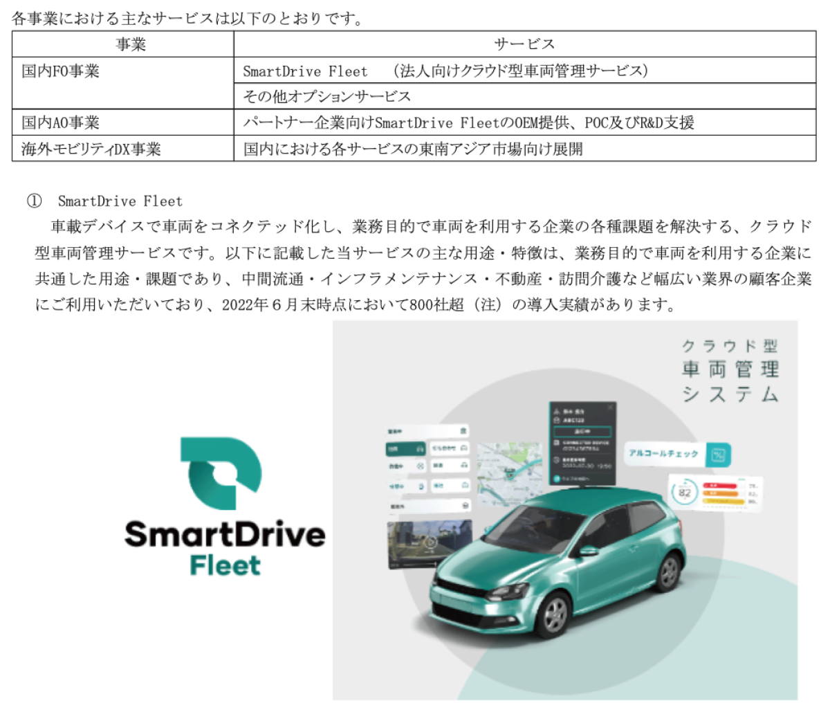 SmartDrive IPOの考察（Twitter続き）